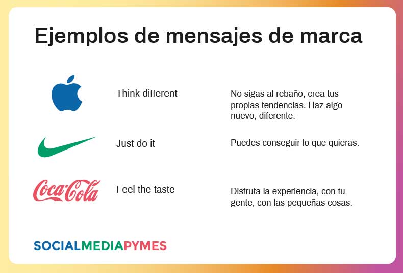 Mensaje de marca, cómo crearlo paso a paso